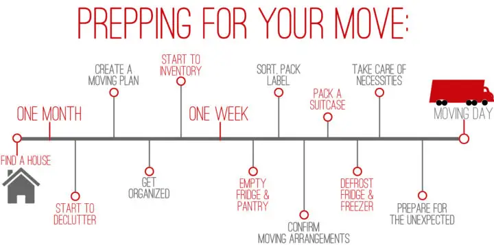Moving Tips 101: Essential Things To Do When Moving Long Distance