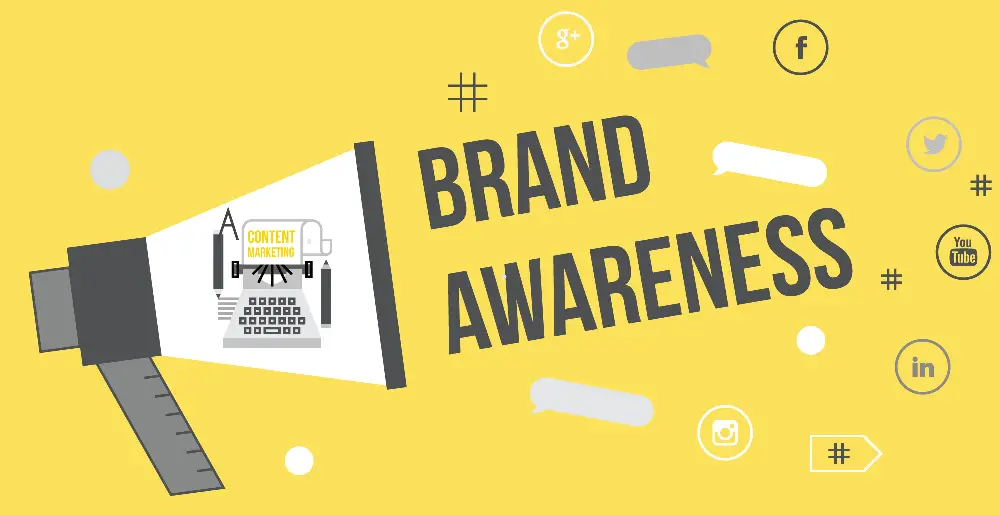 The Importance of Brand Awareness in Marketing 2024