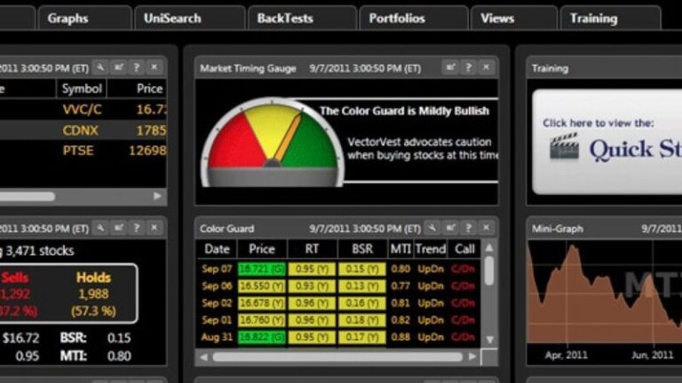 7 Best Tools and Software for Day Trading