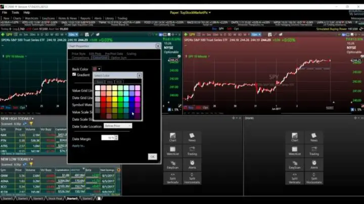 7 Best Tools and Software for Day Trading