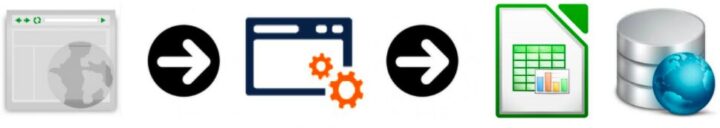 The Complete Guide to Web Scraping