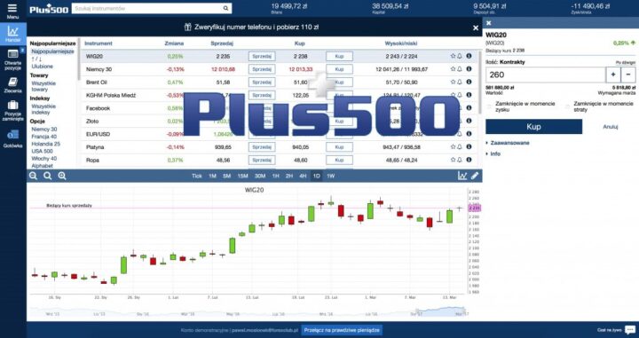 5 Best Trading Platforms to Grow your Digital Assets