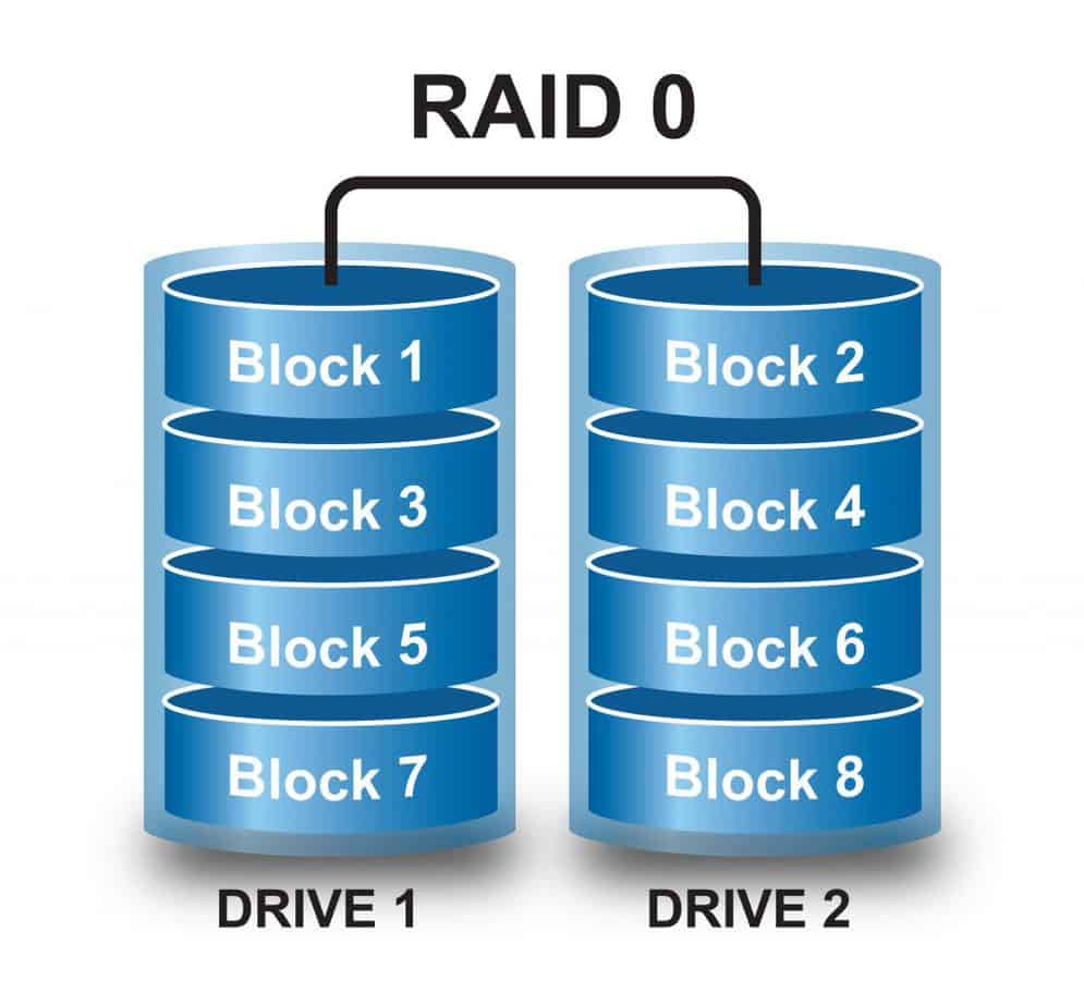 What Is RAID Storage Techonology and Its Benefits – 2024 Guide