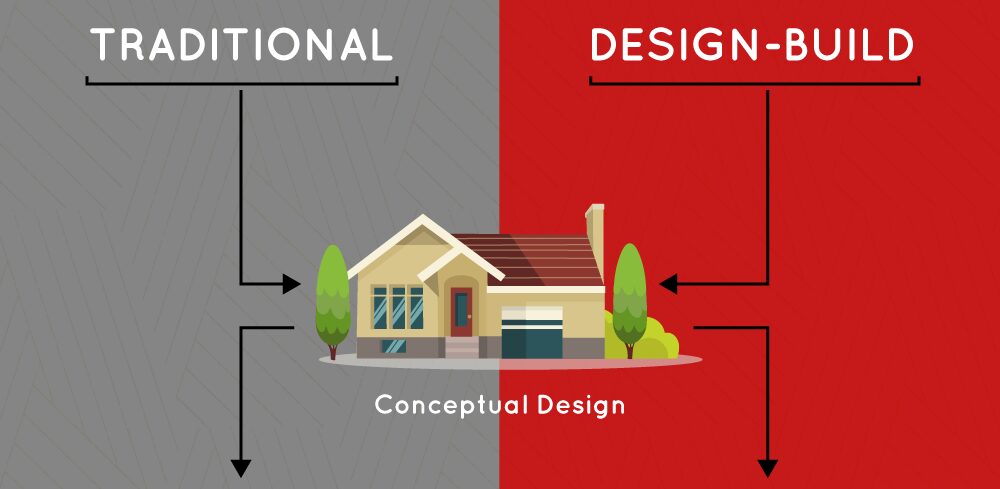 5 Reasons to Use the Design-Build Method for Your Commercial Project