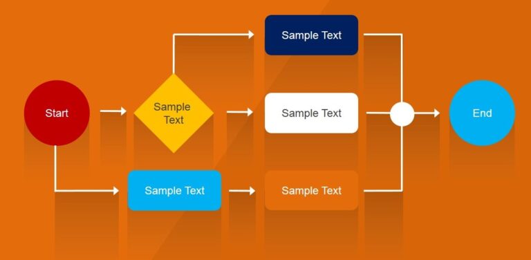5 Tips for Developing Creativity and Thinking Skills with Flowcharts