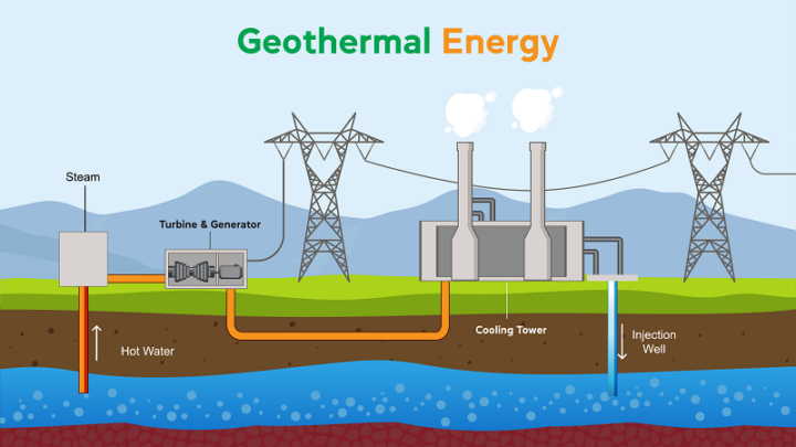 Does Geothermal Energy Affect the Environment - 2024 Guide